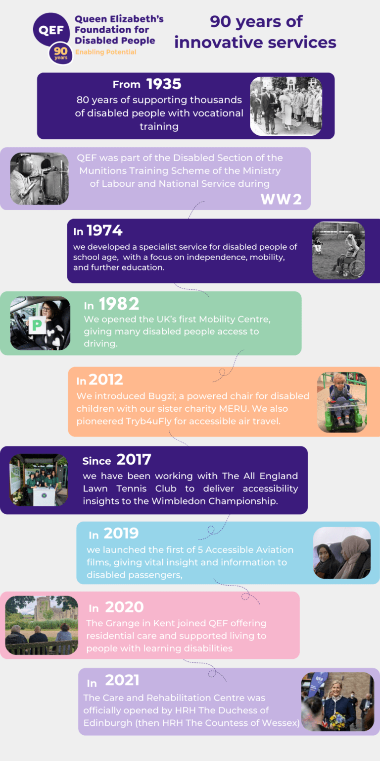 90th Anniversary - QEF